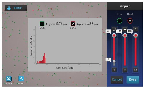 Blood Cell Counting Using the Countess II FL Automated Cell Counter ...