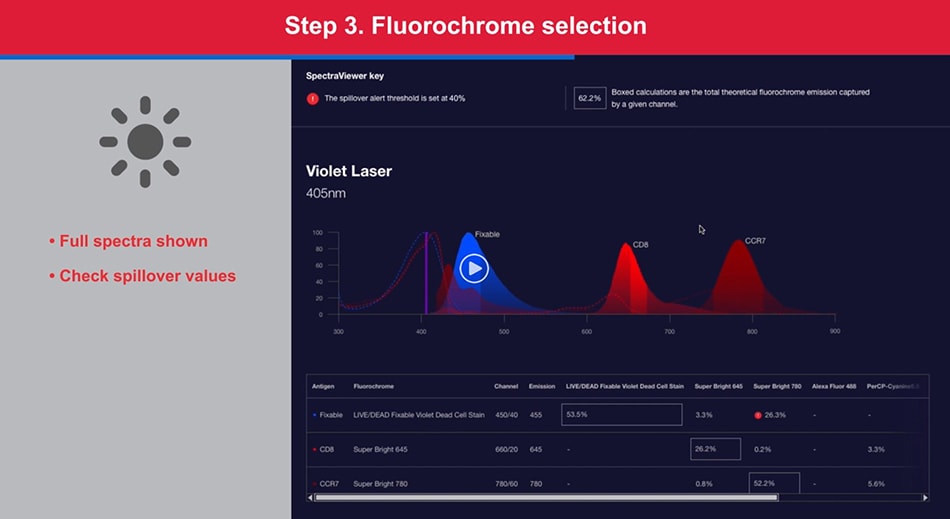 Panel Builder流式配色-多色流式抗体配色-赛默飞 | Thermo Fisher Scientific - CN