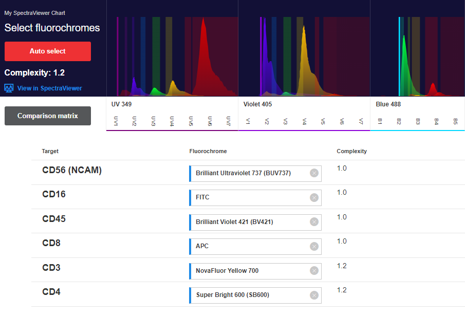 Panel Builder流式配色-多色流式抗体配色-赛默飞 | Thermo Fisher Scientific - CN