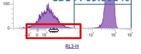 Attune NxT Flow Cytometer Software | Thermo Fisher Scientific - CN