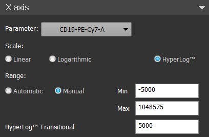 Attune NxT Flow Cytometer Software | Thermo Fisher Scientific - CN