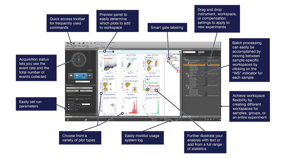 Attune NxT Flow Cytometer Software | Thermo Fisher Scientific - CN