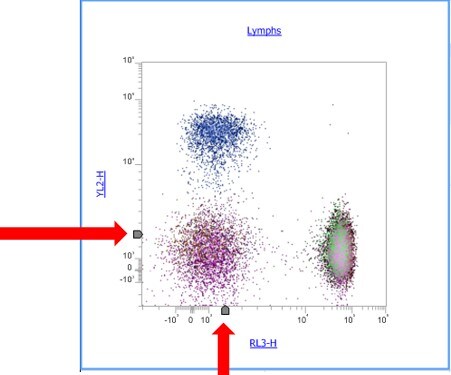 Attune NxT Flow Cytometer Software | Thermo Fisher Scientific - CN