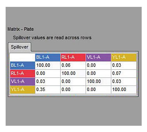 Attune NxT自动进样器及软件-赛默飞 | Thermo Fisher Scientific - CN