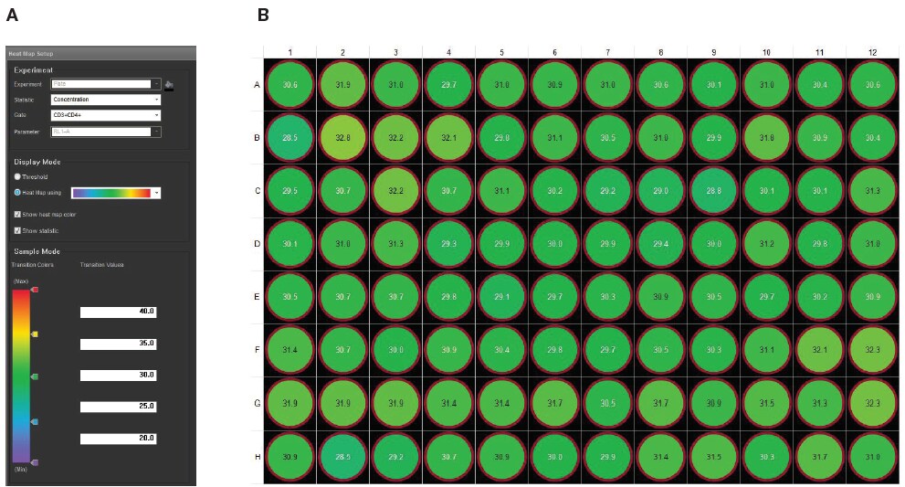 High-Throughput Automation With the Attune NxT Autosampler: Consistent ...