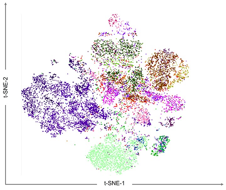 全光谱流式细胞术数据分析 | Thermo Fisher Scientific - CN