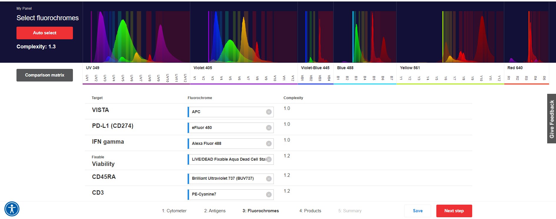 Spectral Flow Cytometry Glossary of Terms | Thermo Fisher Scientific - CN
