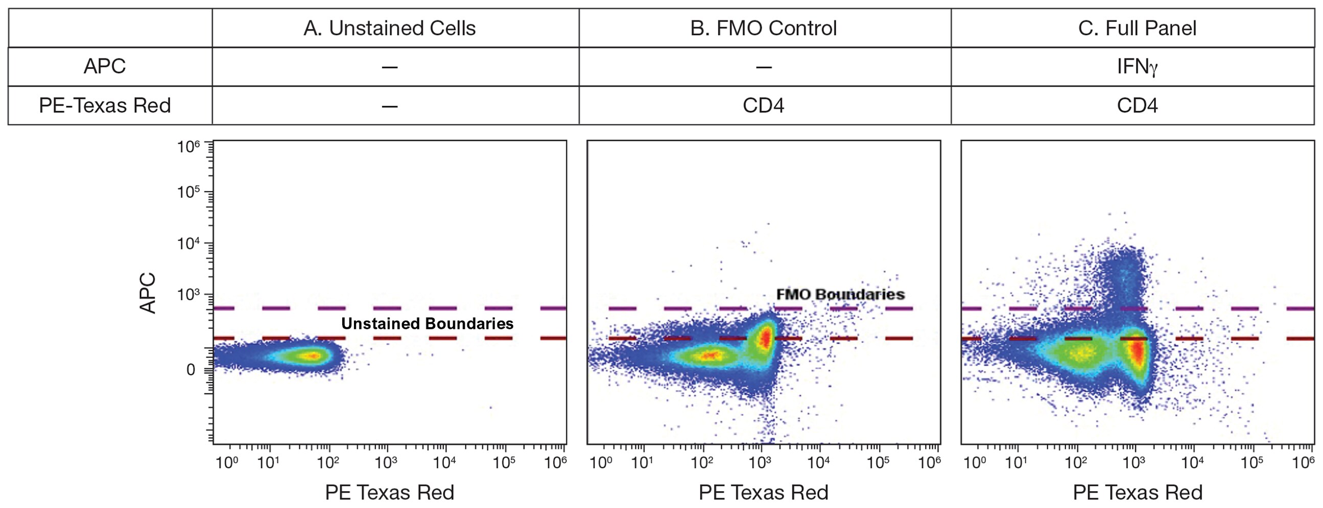 Spectral Flow Cytometry Panel Controls and Sample Preparation | Thermo ...