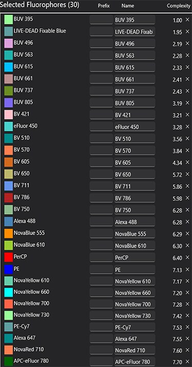全光谱流式细胞术配色方案 | Thermo Fisher Scientific - CN
