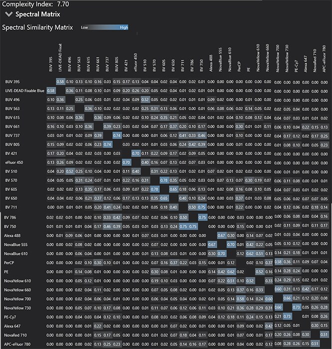 全光谱流式细胞术配色方案 | Thermo Fisher Scientific - CN