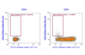 Antibody Conjugates, Antibody Labeling, and Fluorophores | Thermo ...