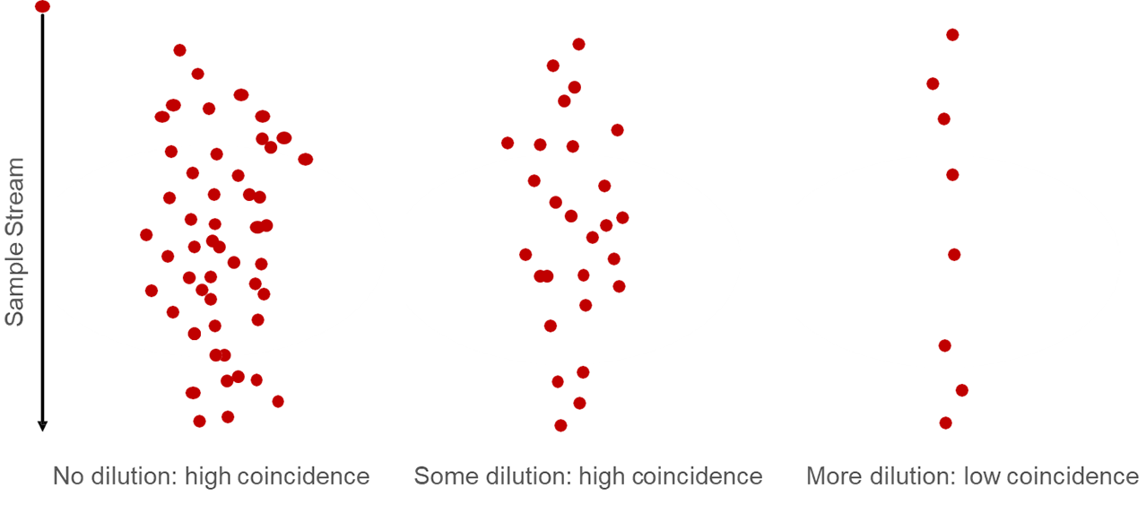 Extracellular Vesicle Detection with Flow Cytometry | Thermo Fisher ...
