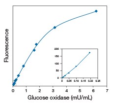 Microplate Assays Using Metabolites and Analytes | Thermo Fisher ...