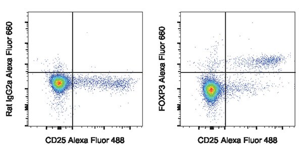 Alexa Fluor 660荧光染料-赛默飞 | Thermo Fisher Scientific - CN