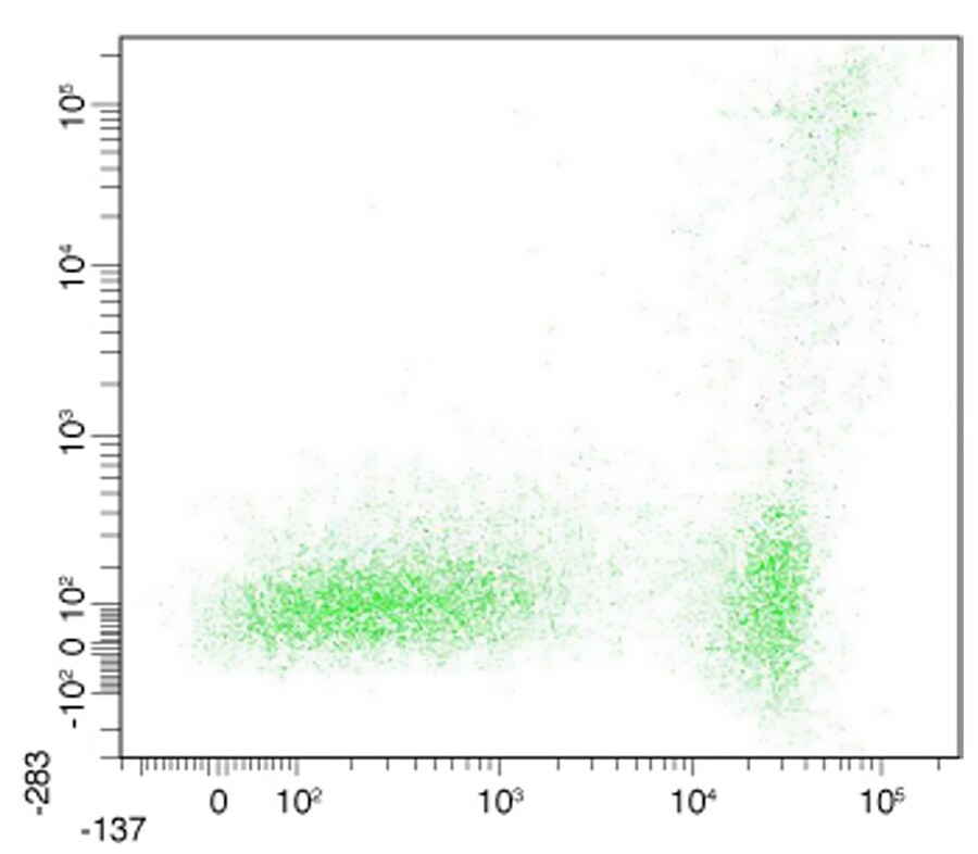 Alexa Fluor 680 Dye | Thermo Fisher Scientific - CN