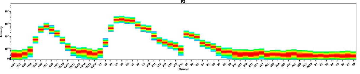 Brilliant Violet™ 480 Dye | Thermo Fisher Scientific - CN