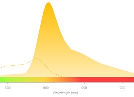 Brilliant Violet™ 605 Dye | Thermo Fisher Scientific - CN