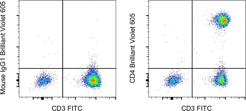 Brilliant Violet™ 605 Dye | Thermo Fisher Scientific - CN