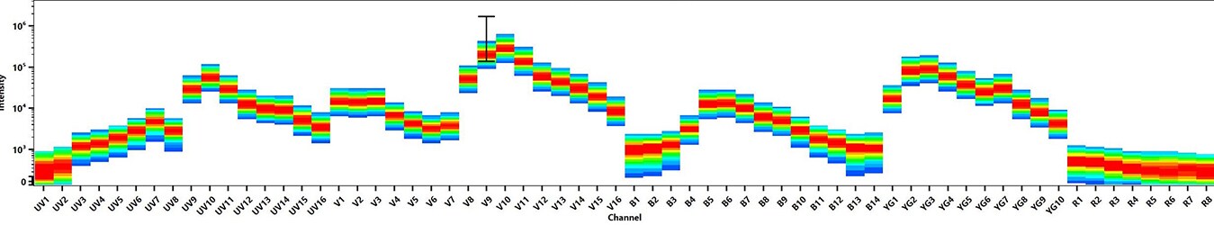 Brilliant Violet™ 605 Dye | Thermo Fisher Scientific - CN