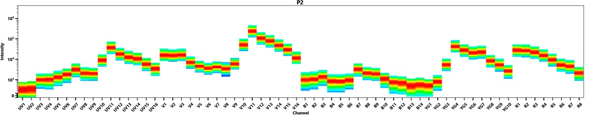 Brilliant Violet™ 650 Dye | Thermo Fisher Scientific - CN