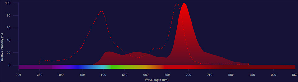 NovaFluor Blue 690 Dye | Thermo Fisher Scientific - CN