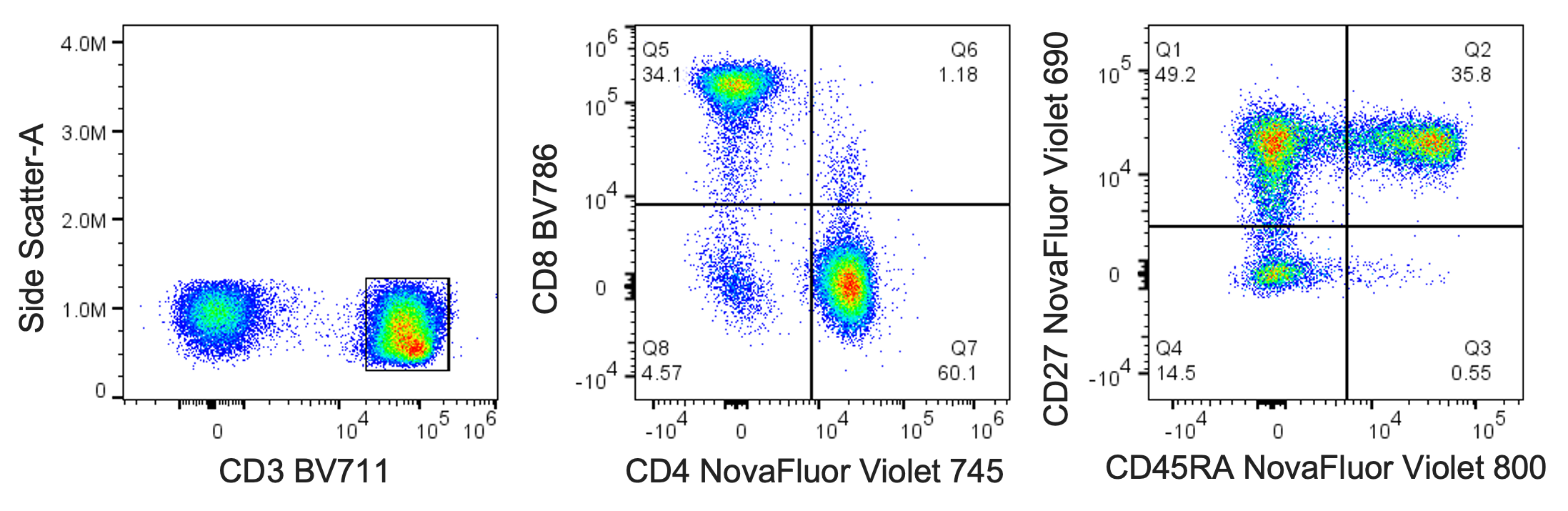 NovaFluor Violet 690 Dye | Thermo Fisher Scientific - CN