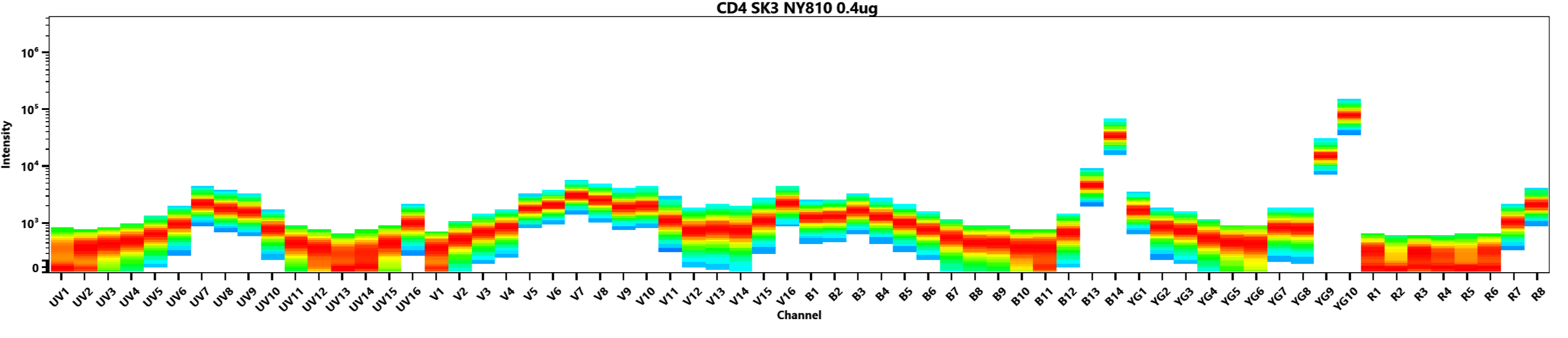 NovaFluor Yellow 810 Dye | Thermo Fisher Scientific - CN