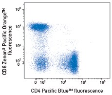 Pacific Blue dye | Thermo Fisher Scientific - CN