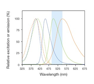 Pacific Blue dye | Thermo Fisher Scientific - CN
