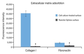 Harnessing New Dimensions In Your Research: Coming Round to Spheroid ...