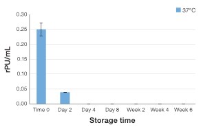 TrypLE Enzymes | Thermo Fisher Scientific - CN