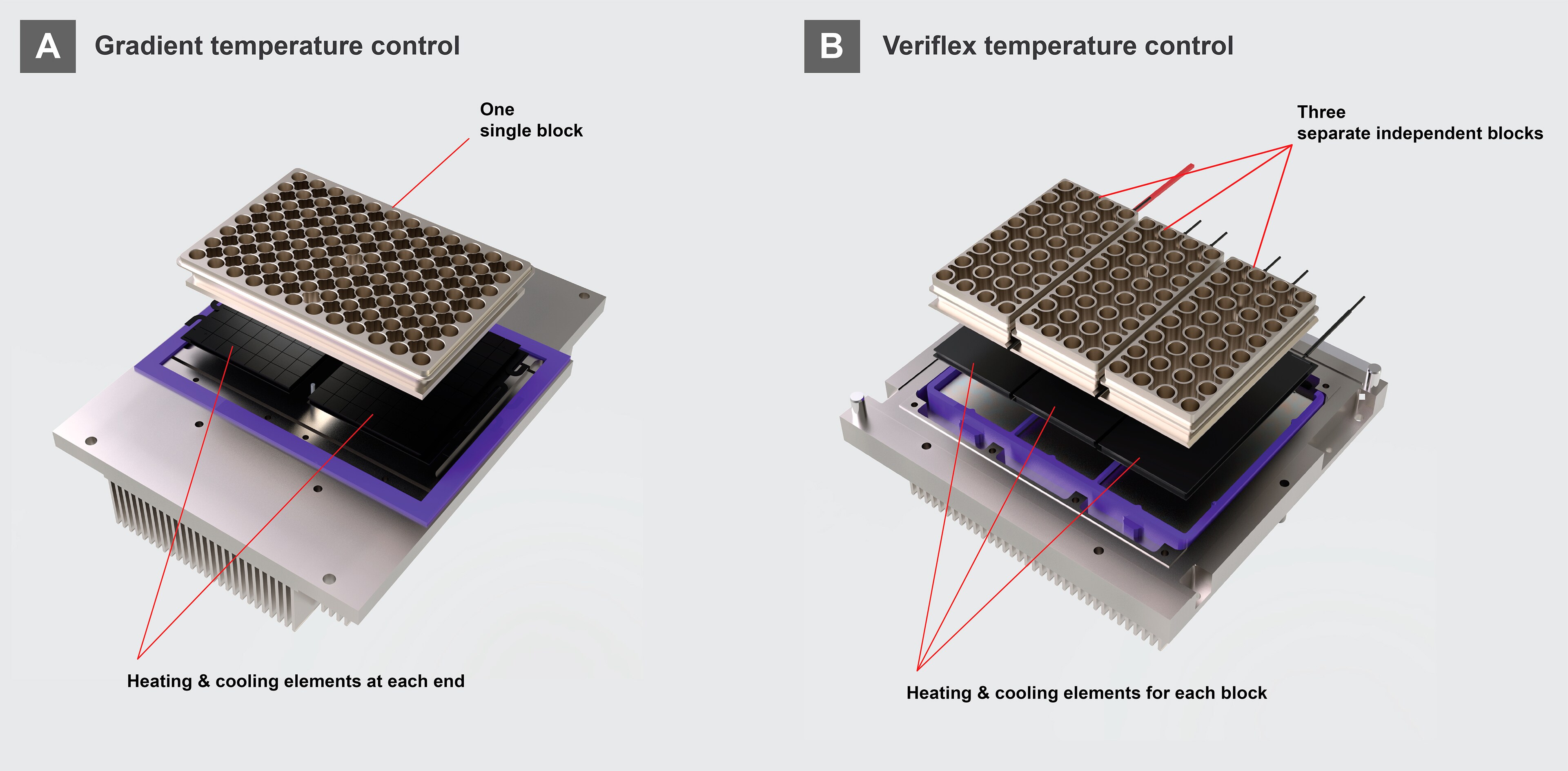 PCR技术-PCR仪器工作原理及用途-赛默飞 | Thermo Fisher Scientific - CN