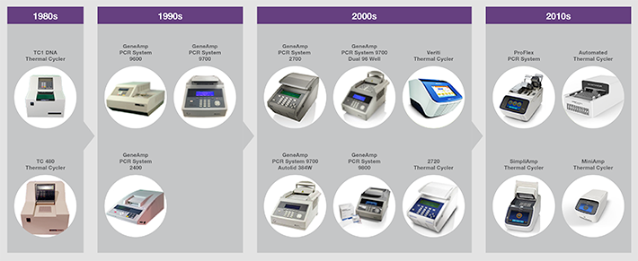 PCR技术-PCR仪器工作原理及用途-赛默飞 | Thermo Fisher Scientific - CN