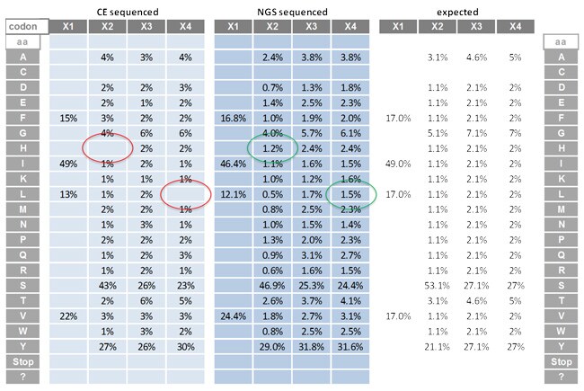 GeneArt 组合文库 | Thermo Fisher Scientific - CN