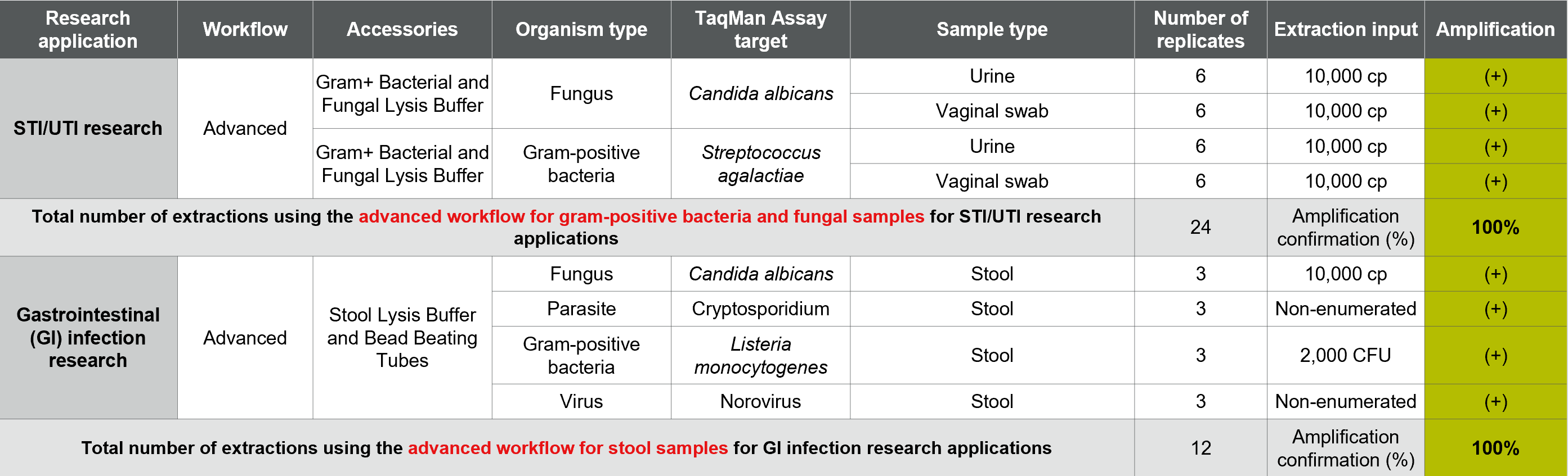 MagMAX Prime Viral/Pathogen NA Isolation Kit for Infectious Disease ...