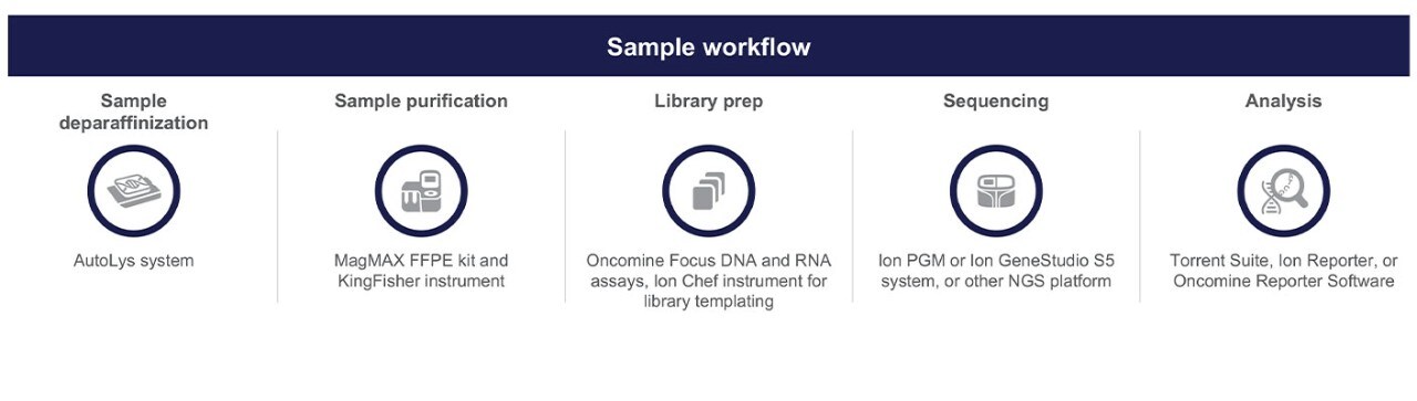 KingFisher 样品纯化系统试剂盒和试剂 | Thermo Fisher Scientific - CN