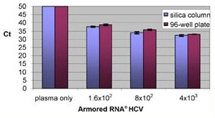 PureLink Viral RNA and DNA Extraction Kits | Thermo Fisher Scientific - CN