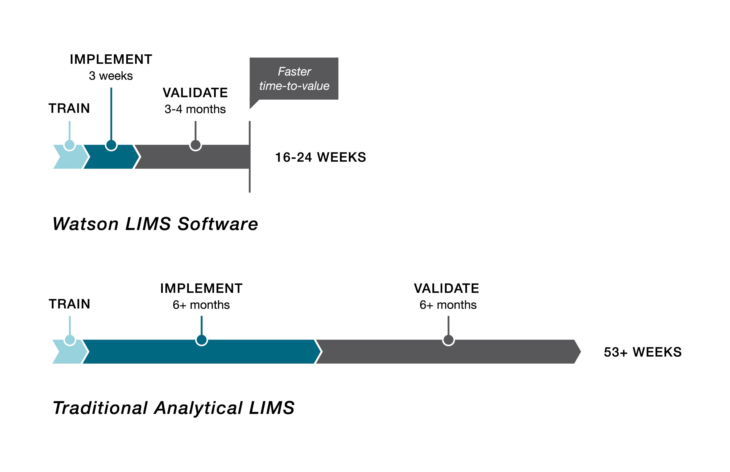 用于疫苗研发和QA/QC的LIMS软件 | Thermo Fisher Scientific - CN