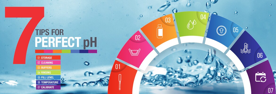 Perfect pH | Thermo Fisher Scientific - CN