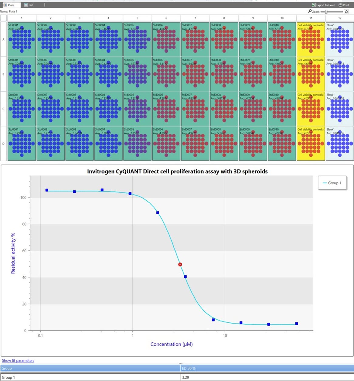 酶标仪检测 | Thermo Fisher Scientific - CN