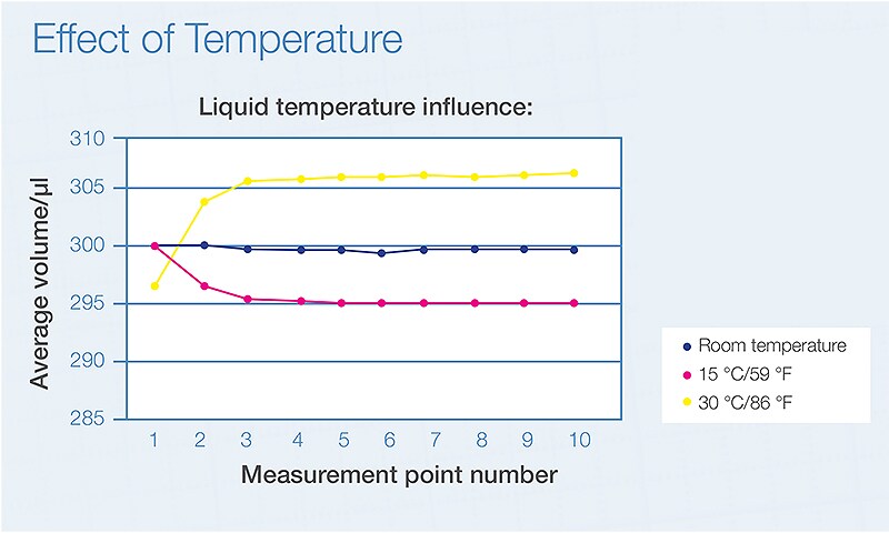 Lab Essentials | Thermo Fisher Scientific - CN