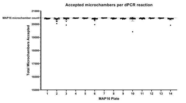 微流体阵列式芯片板技术 | Thermo Fisher Scientific - CN