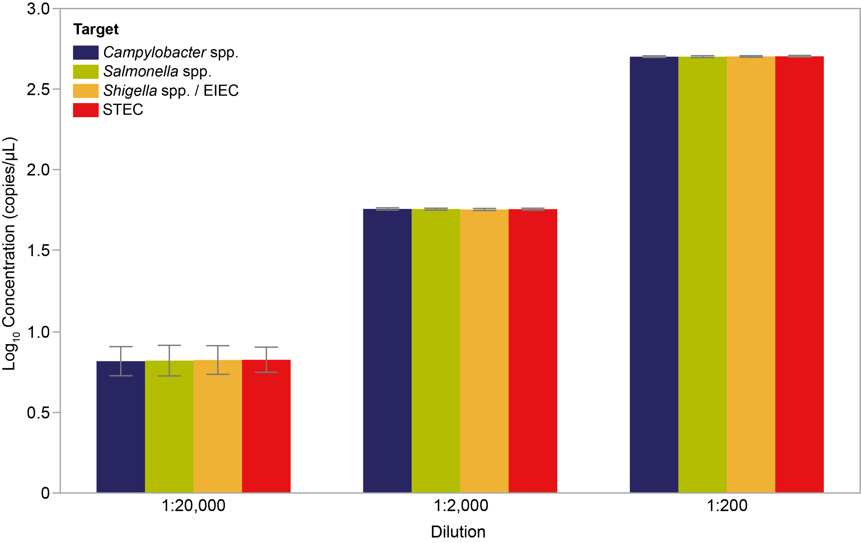 使用数字PCR进行废水监测-赛默飞 | Thermo Fisher Scientific - CN