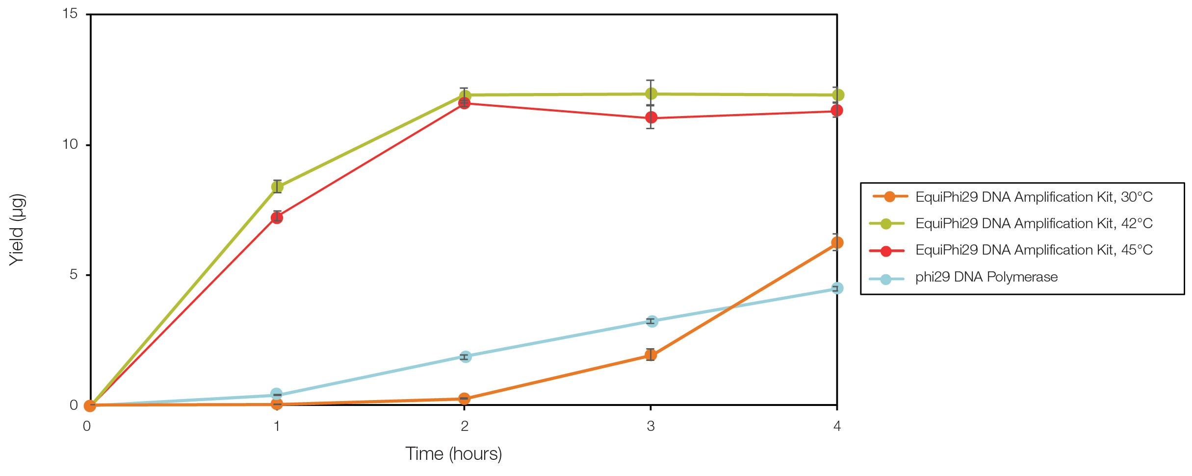 RCA and MDA-WGA | Thermo Fisher Scientific - CN