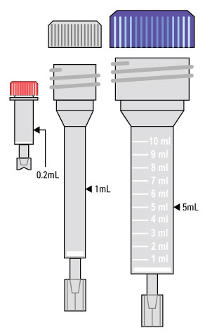 Antibody Purification Column Formats | Thermo Fisher Scientific - CN