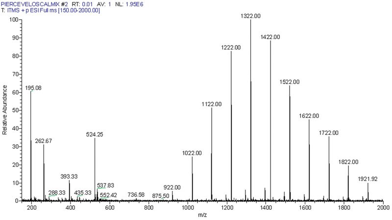 Mass Spec Calibration Solutions | Thermo Fisher Scientific - CN
