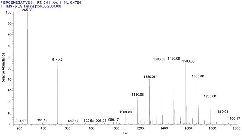 Mass Spec Calibration Solutions | Thermo Fisher Scientific - CN