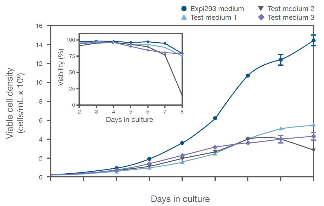 Mammalian Cell–Based Protein Expression — Protein Expression Handbook ...