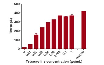Expi293 表达系统 | Thermo Fisher Scientific - CN