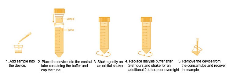 Slide-A-Lyzer MINI透析杯 | Thermo Fisher Scientific - CN